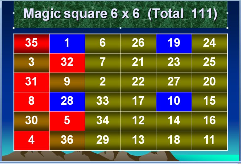 How to construct 6 x 6 Magic square | Maths IS Fun!