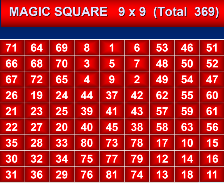 9 x 9 Magic square. | Maths IS Fun!