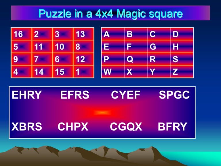 Puzzle in a 4 x 4 Magic square | Maths IS Fun!