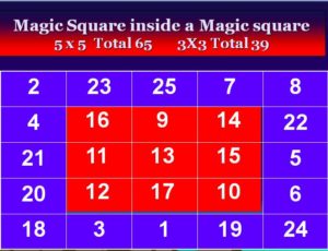 Magic Squares | Jollymaths