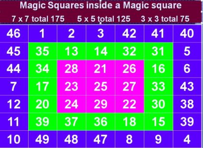Magic Squares | Jollymaths