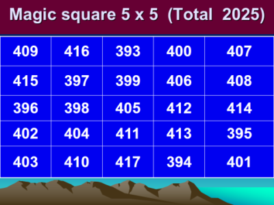 Magic Squares | Jollymaths