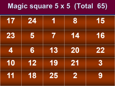 Magic Squares | Jollymaths